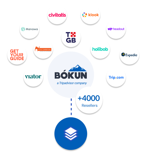 Generate More Bookings with Bókun