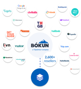 Switching to Bókun - Bókun